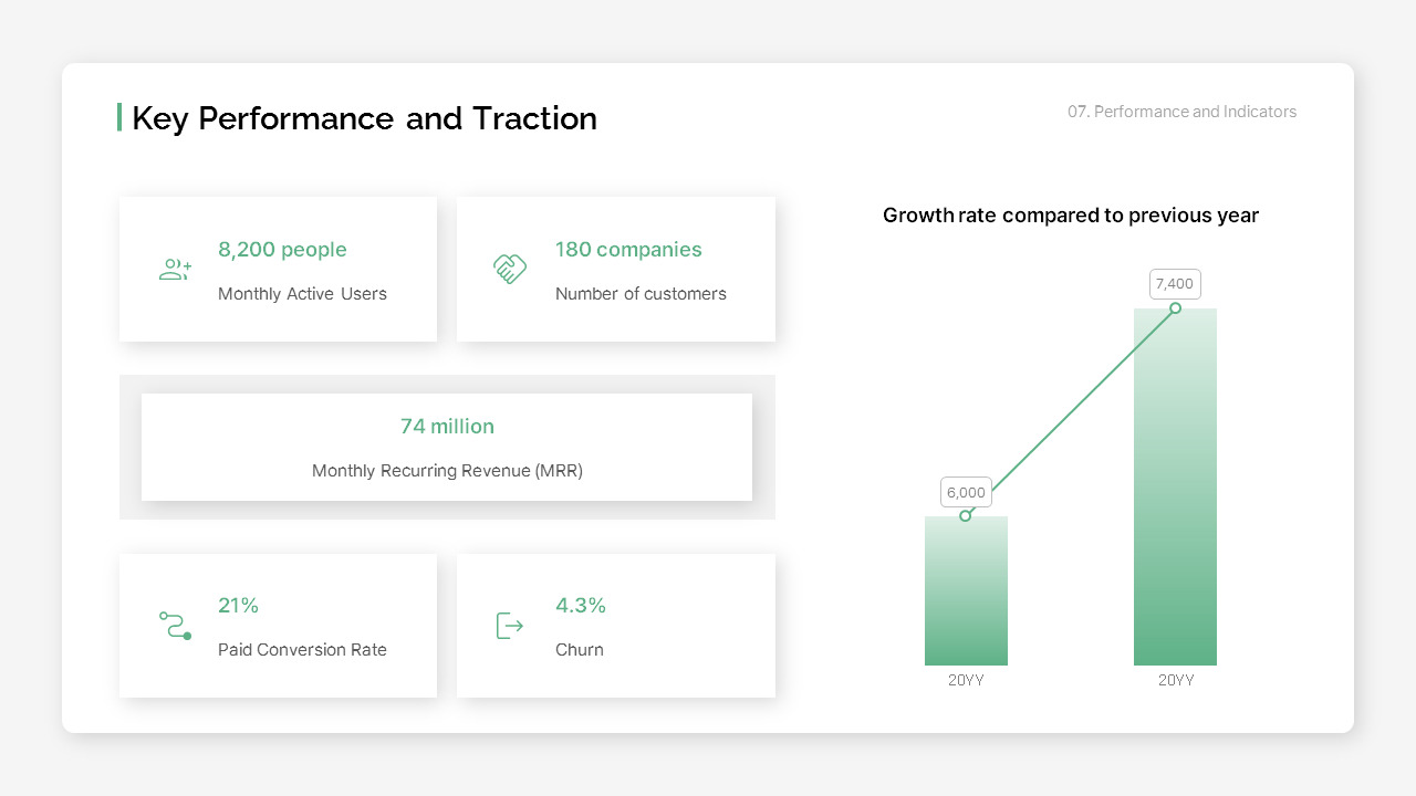 B2B SaaS IR Investment Proposal Best PowerPoint Presentation Templates