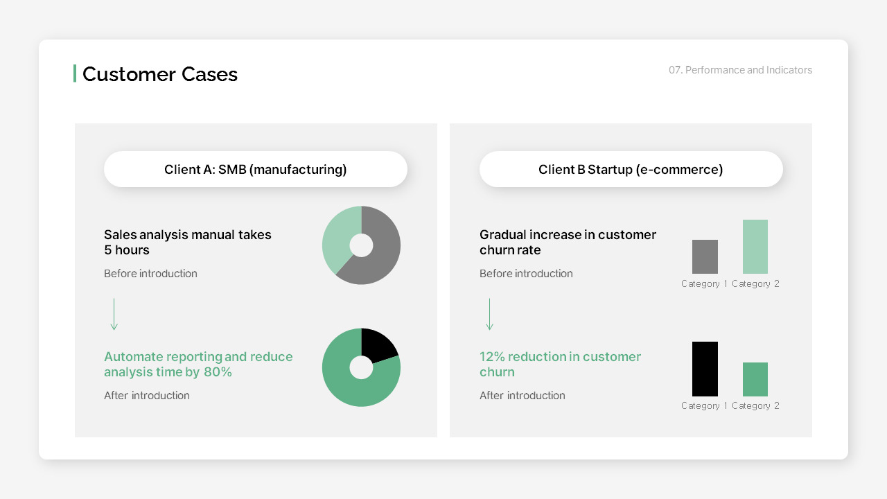 B2B SaaS IR Investment Proposal Best PowerPoint Presentation Templates