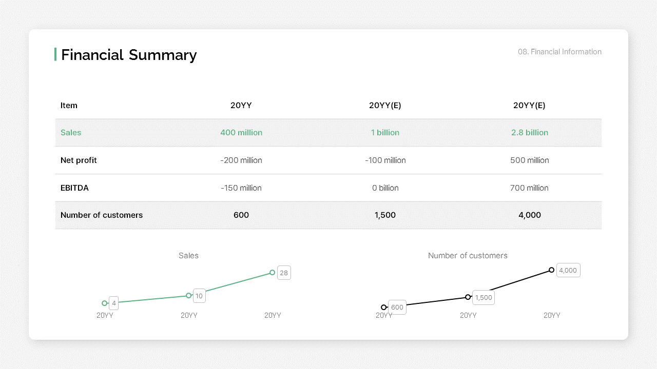 B2B SaaS IR Investment Proposal Best PowerPoint Presentation Templates
