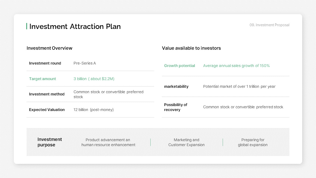 B2B SaaS IR Investment Proposal Best PowerPoint Presentation Templates