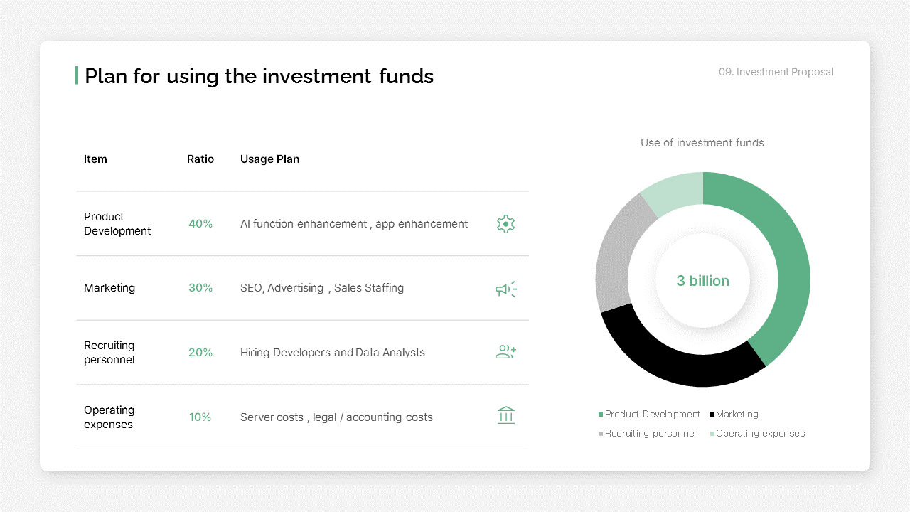 B2B SaaS IR Investment Proposal PowerPoint Template