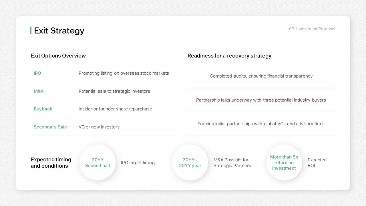 B2B SaaS IR Investment Proposal Best PowerPoint Presentation Templates
