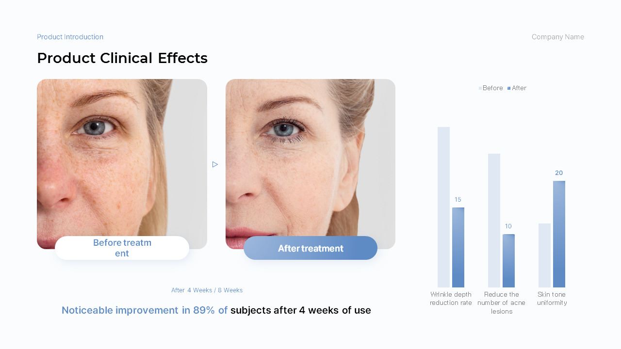 Pharmaceutical Skincare & Retinol Investment Strategy powerpoint ...