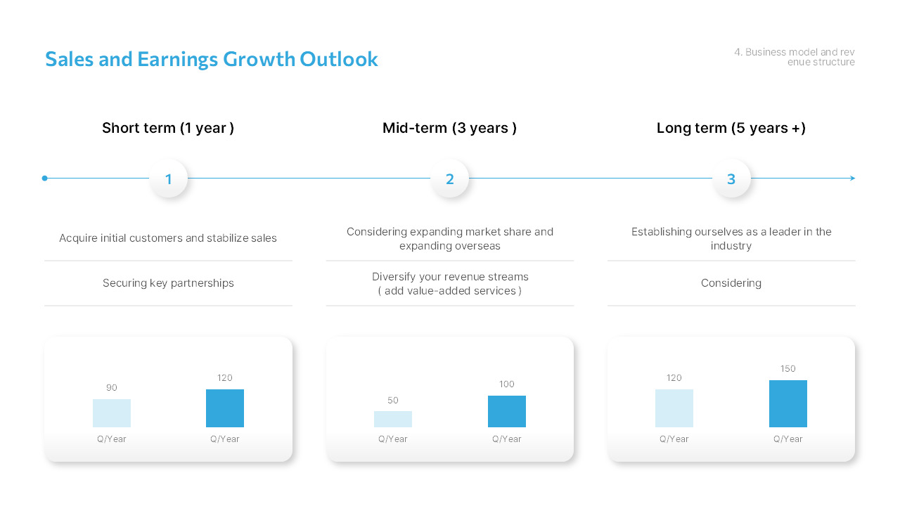 Propuesta de inversión de startup Diseño Plantillas PowerPoint