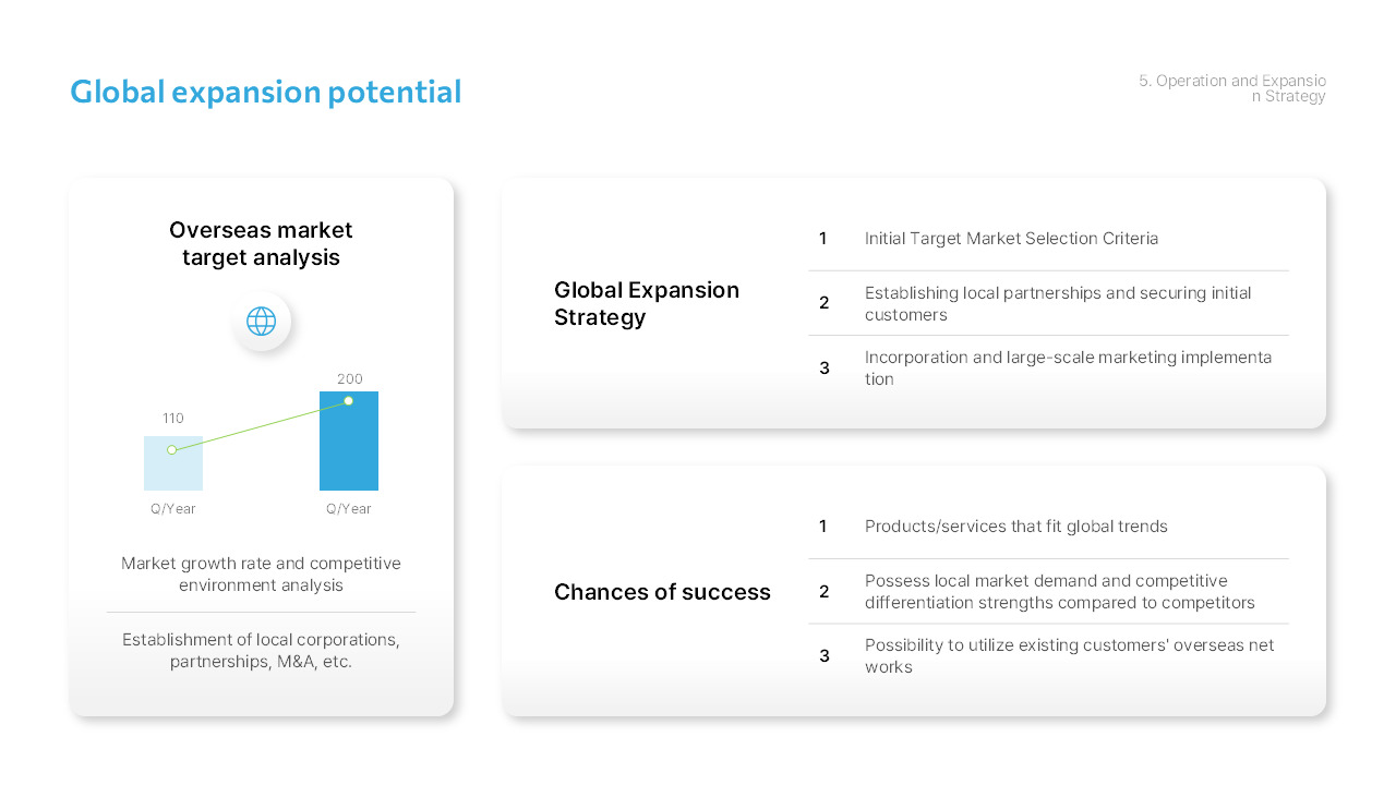 Propuesta de inversión de startup Diseño Plantillas PowerPoint