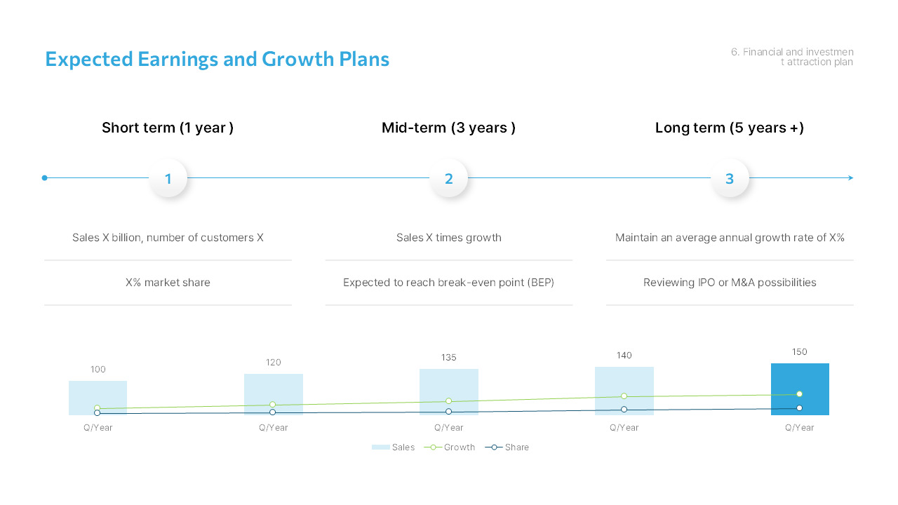 Startup Investment Proposal PowerPoint Templates Design