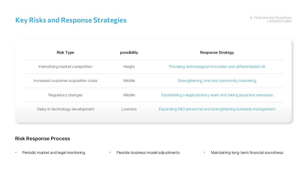 Startup Investment Proposal PowerPoint Templates Design