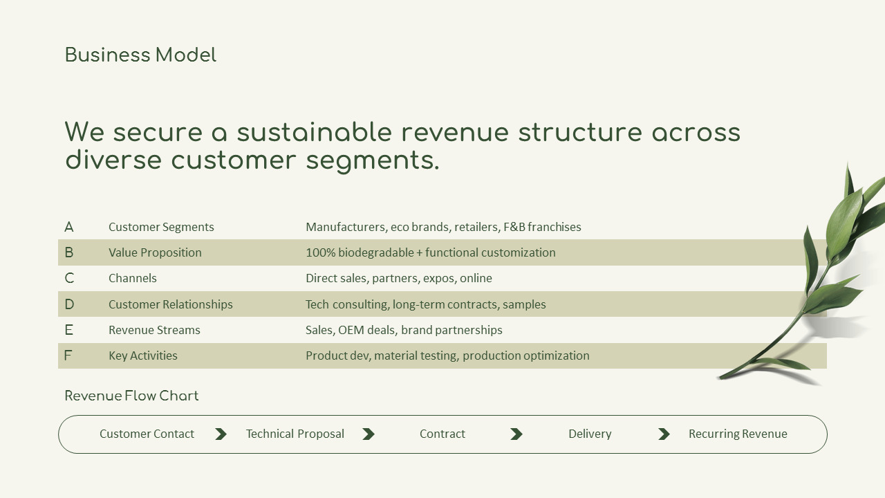 Sustainable & Eco-friendly Packaging Pitchdeck Product Deck