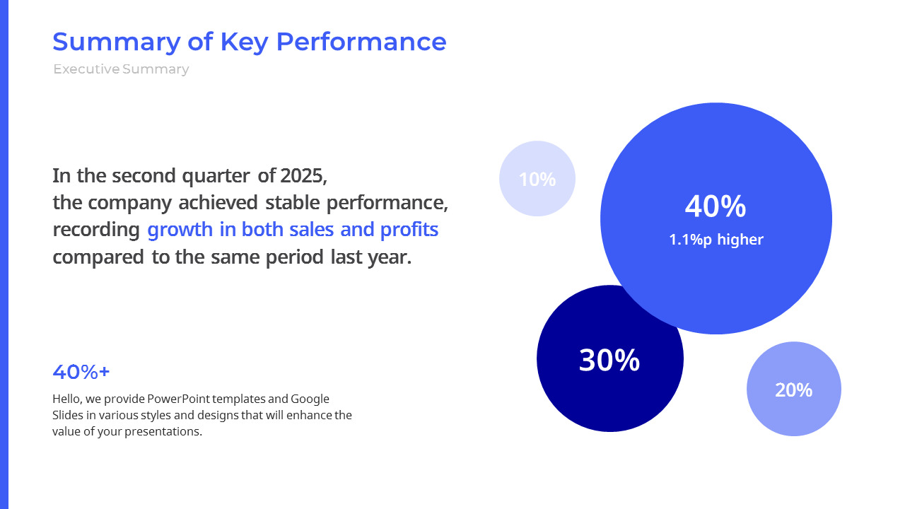 Q2 Business Performance Report PowerPoint Slides