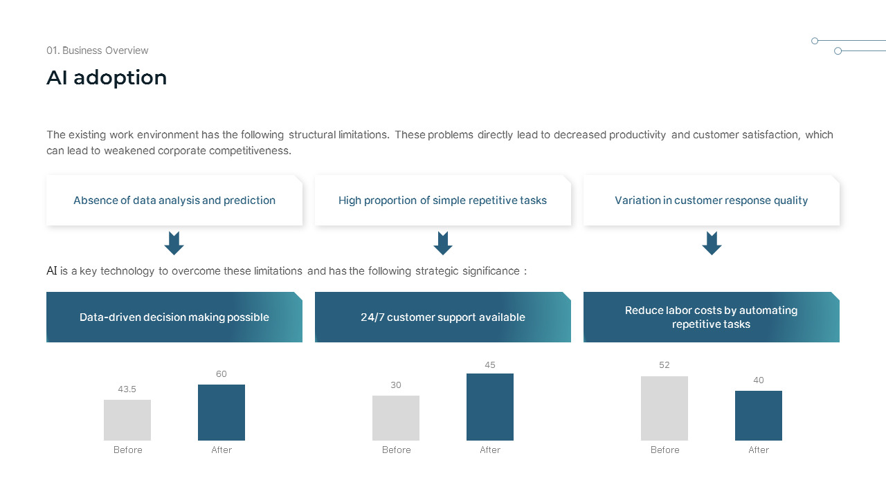 AI Technology Introduction Business Plan Best PowerPoint Templates