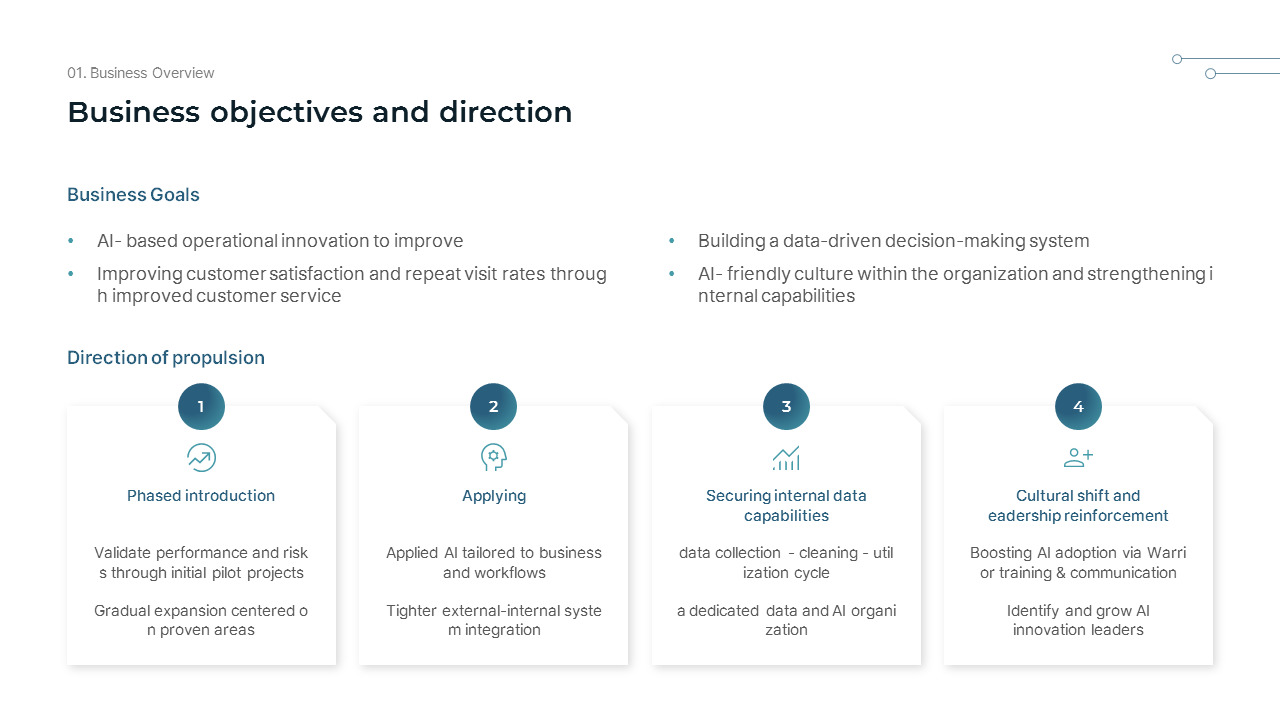 AI Technology Introduction Business Plan Best PowerPoint Templates