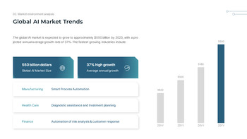 AI Technology Introduction Business Plan Best PowerPoint Templates