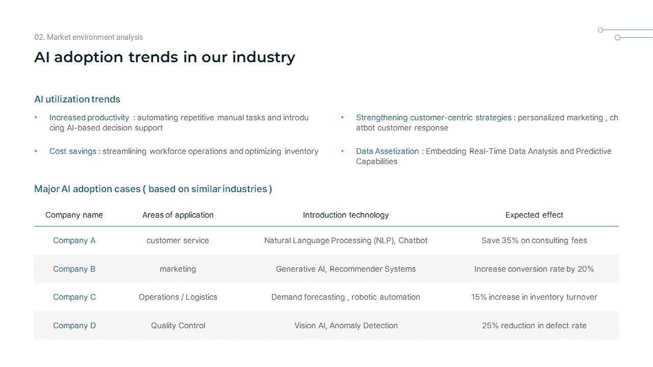 AI Technology Introduction Business Plan Best PowerPoint Templates