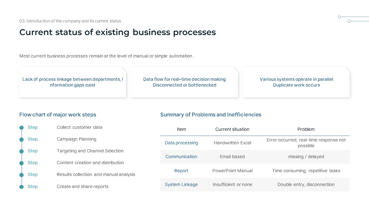 AI Technology Introduction Business Plan Best PowerPoint Templates