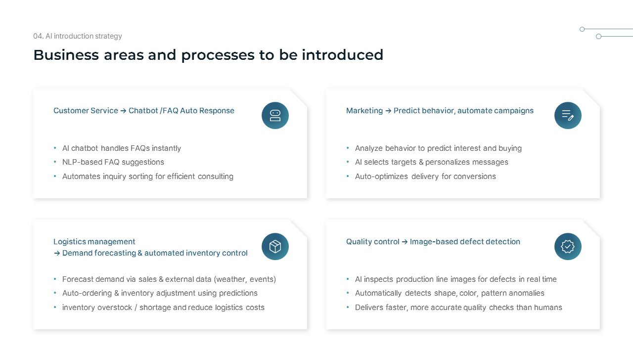 AI Technology Introduction Business Plan Best PowerPoint Templates