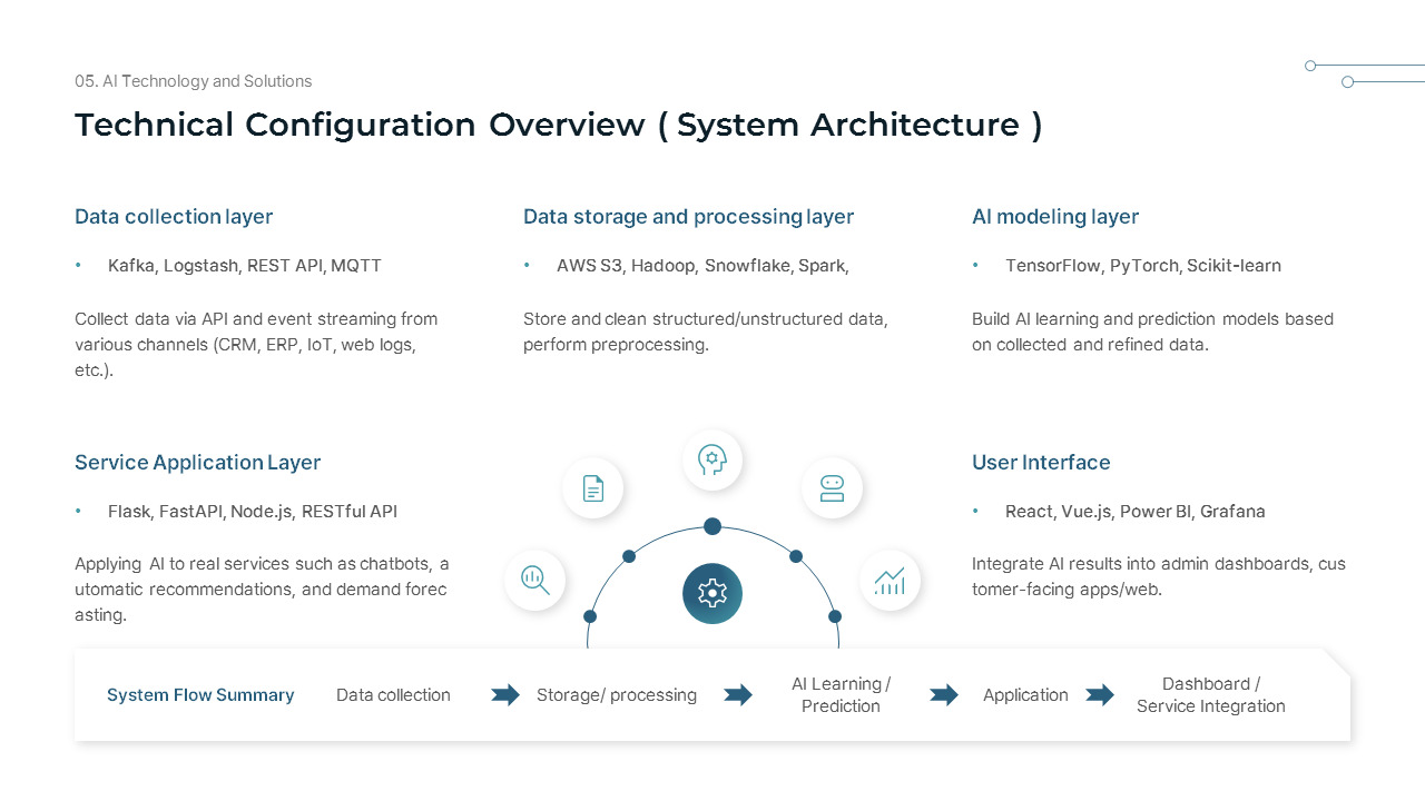 AI Technology Introduction Business Plan Best PowerPoint Templates