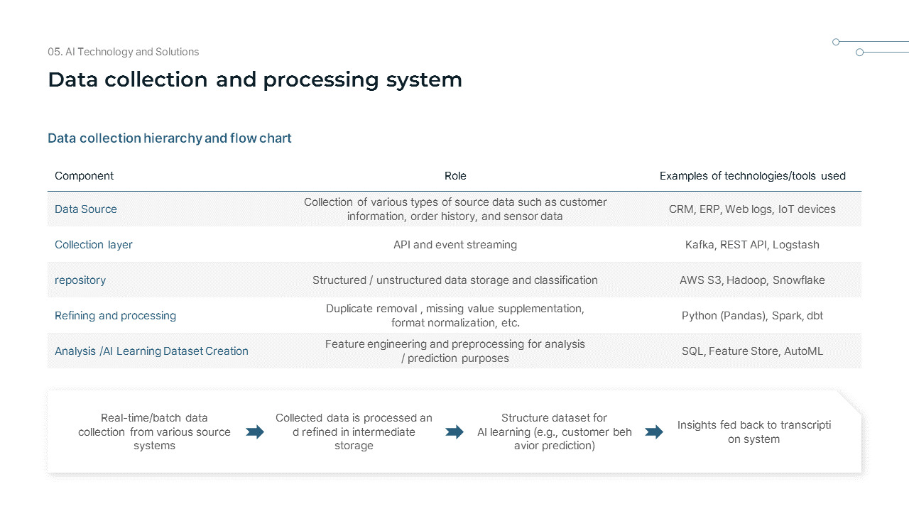 AI Technology Introduction Business Plan Best PowerPoint Templates