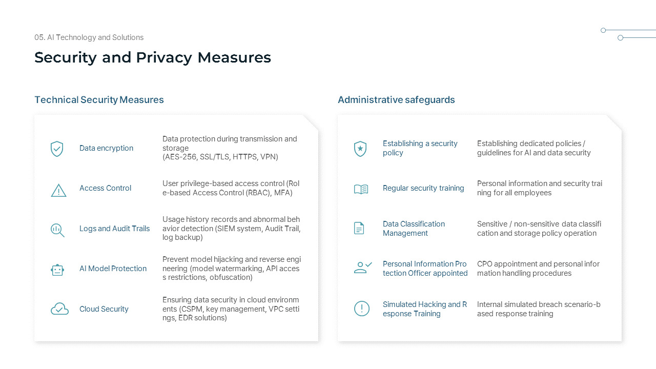 AI Technology Introduction Business Plan Best PowerPoint Templates