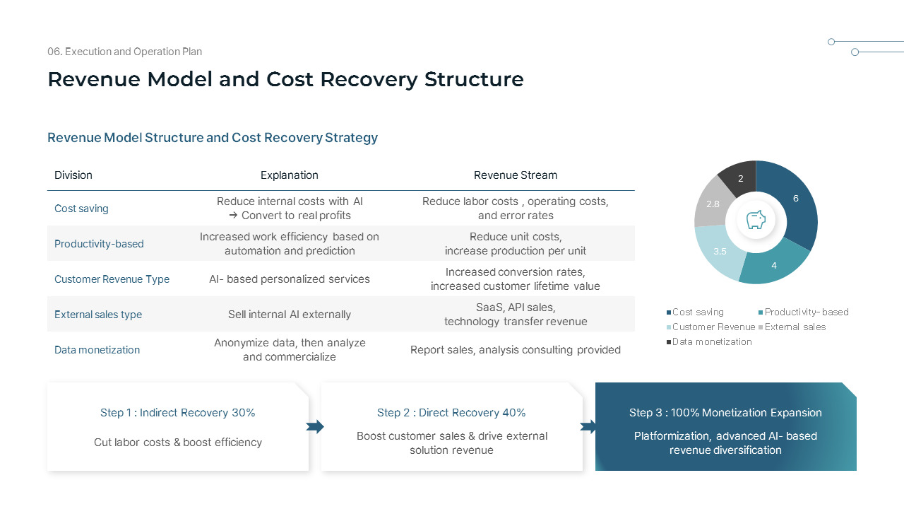 AI Technology Introduction Business Plan Best PowerPoint Templates