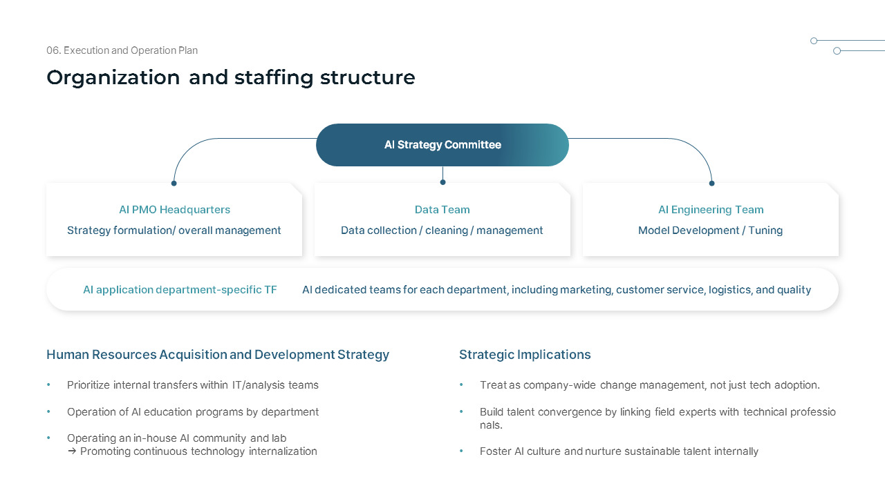 AI Technology Introduction Business Plan Best PowerPoint Templates