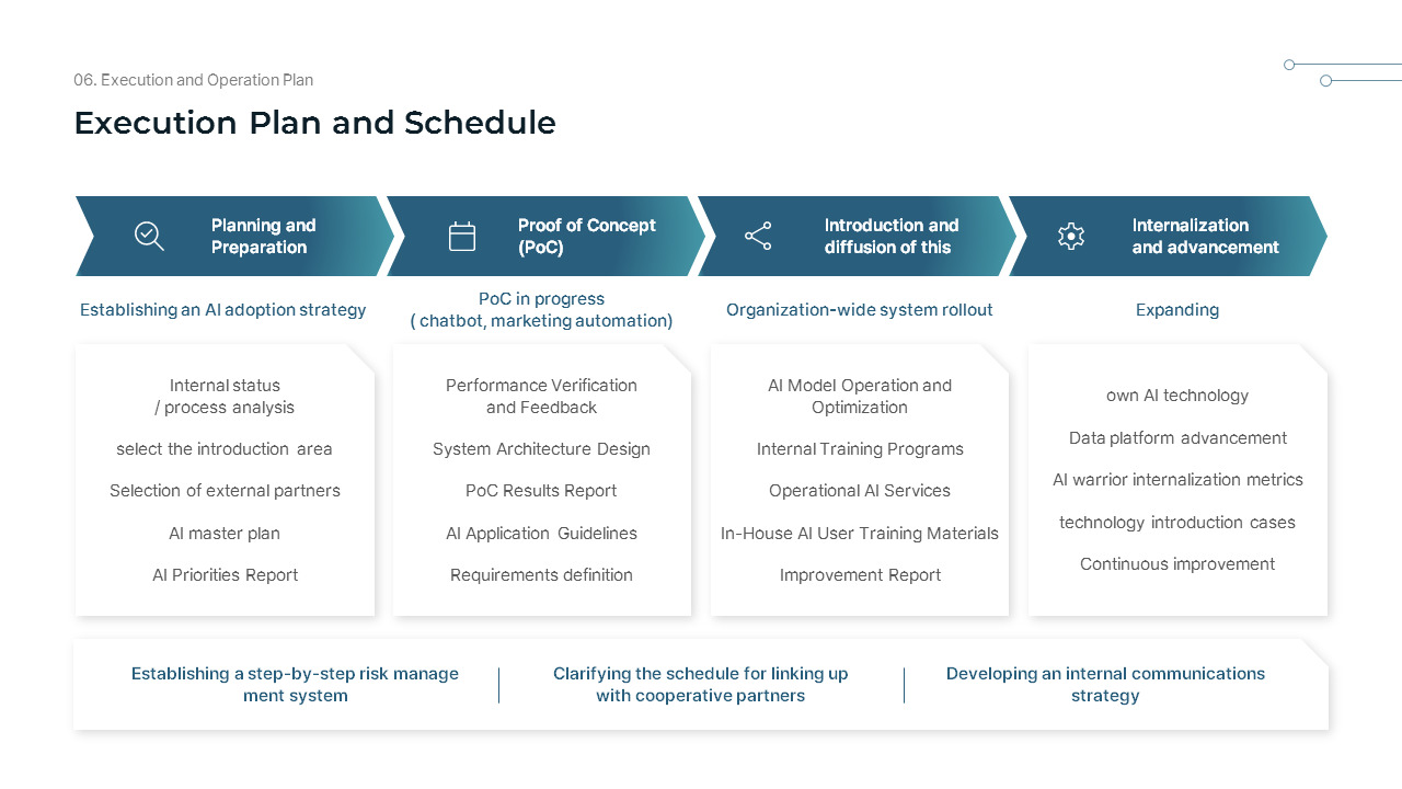 AI Technology Introduction Business Plan Best PowerPoint Templates