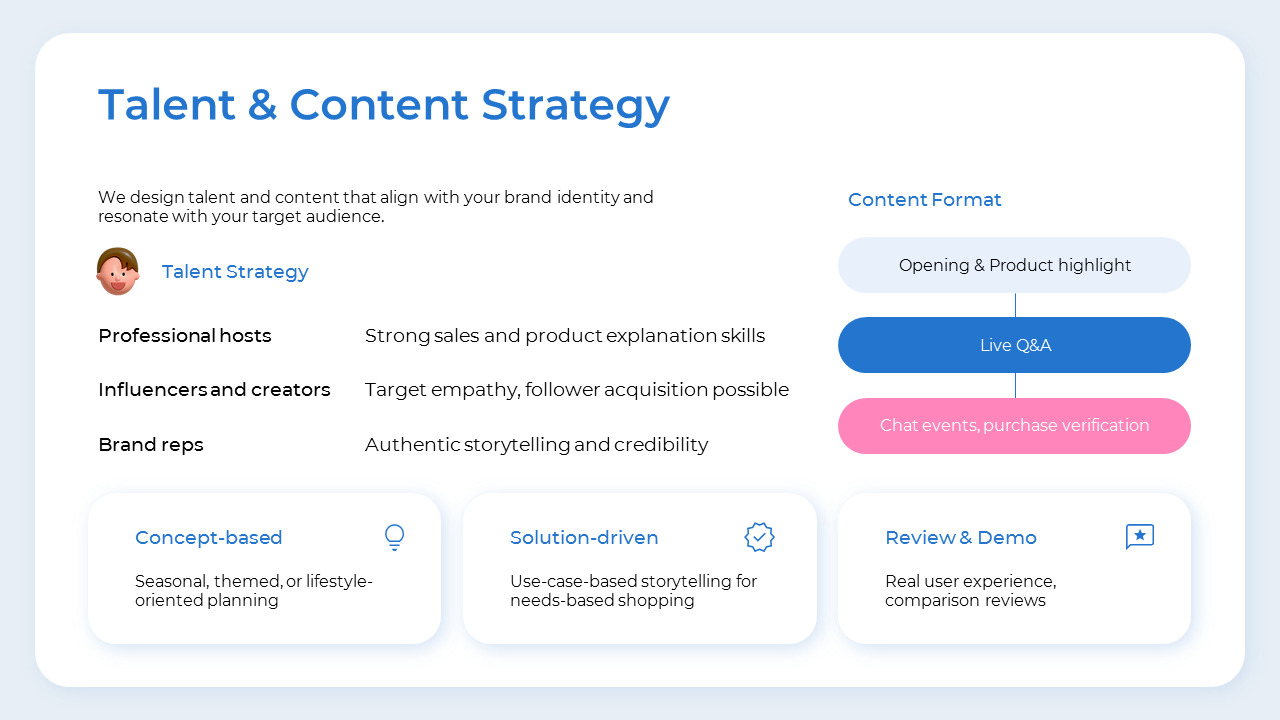 Commerce Proposal building a pitch deck