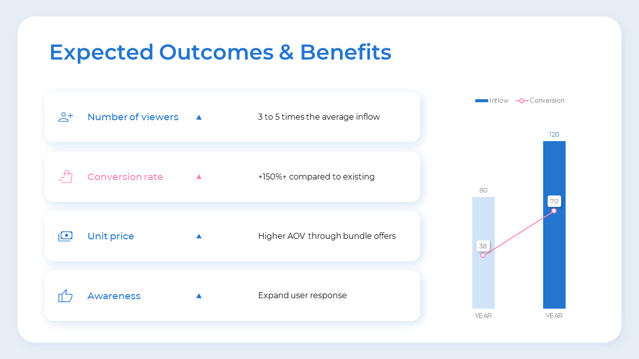 Commerce Proposal building a pitch deck