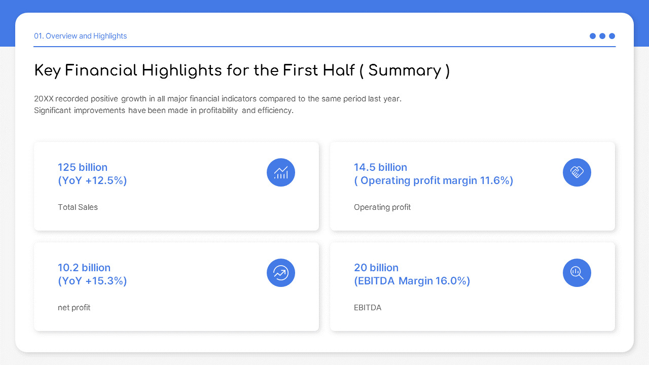 First Half Financial Performance developing powerpoint