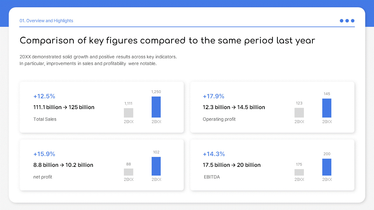First Half Financial Performance developing powerpoint