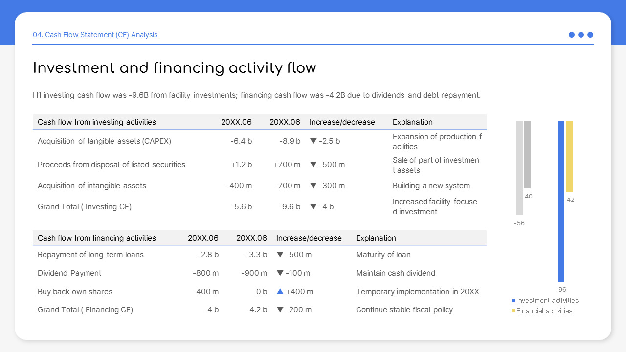 First Half Financial Performance developing powerpoint