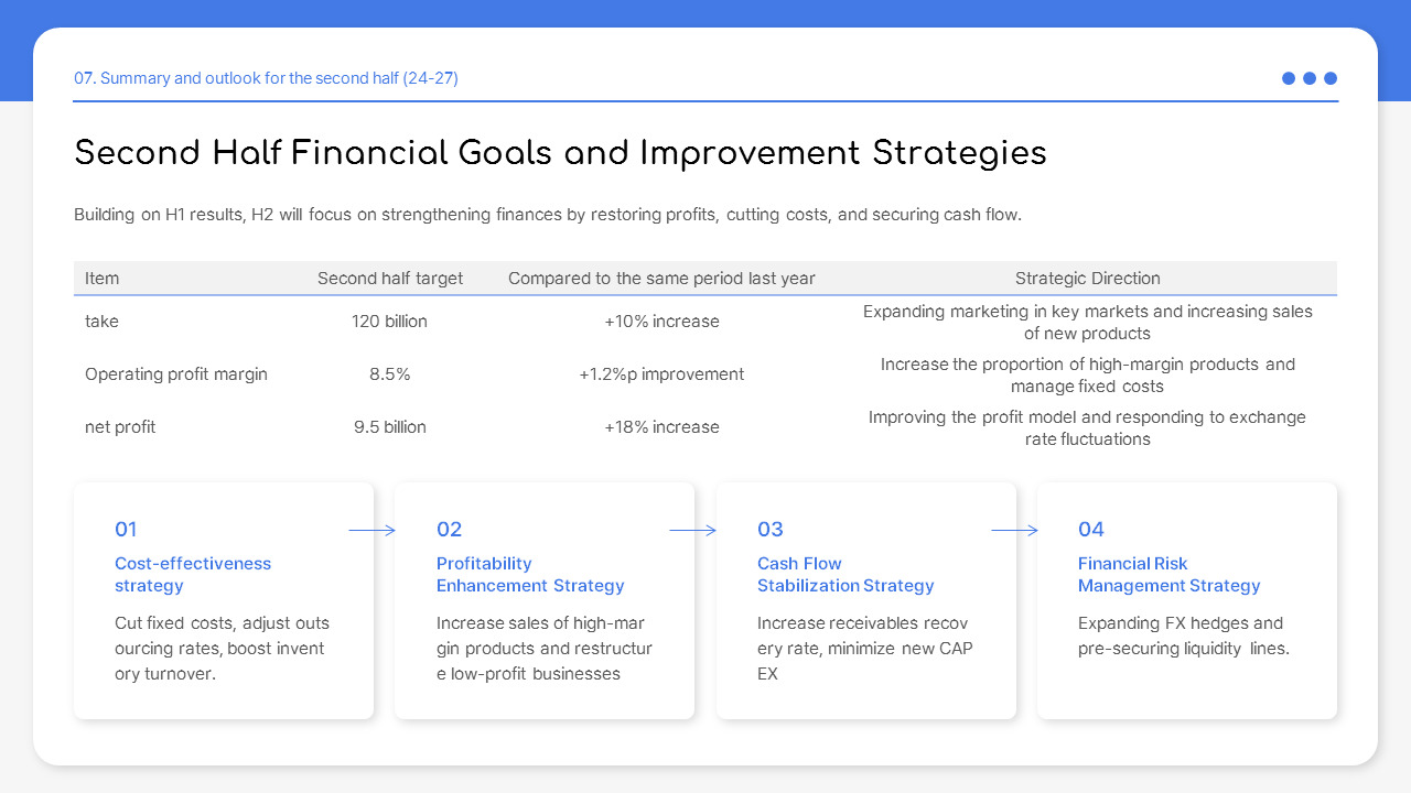First Half Financial Performance developing powerpoint