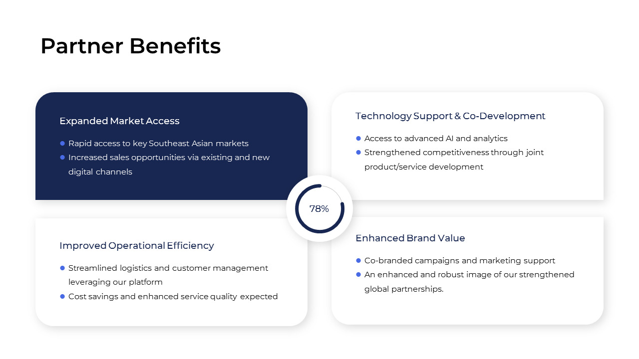Global Partnership Proposal Pitchdeck slideshare ppt