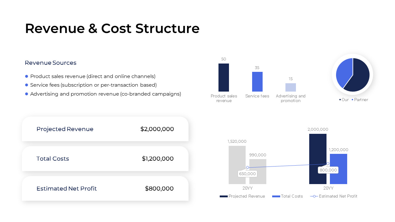 Global Partnership Proposal startup presentation template