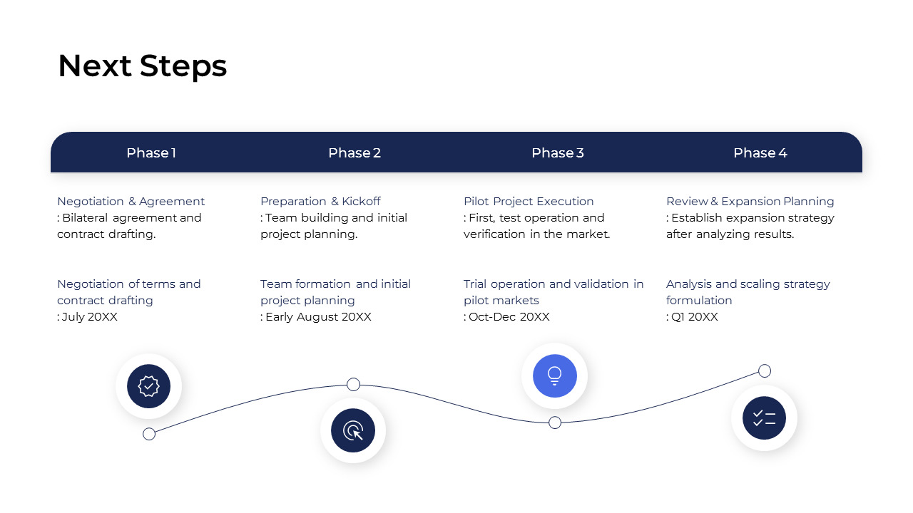 Global Partnership Proposal startup presentation template