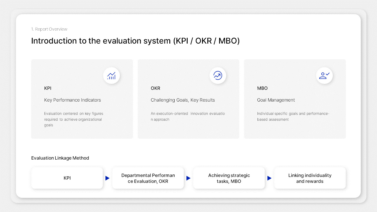 Performance Evaluation Report Google Slides Interactive