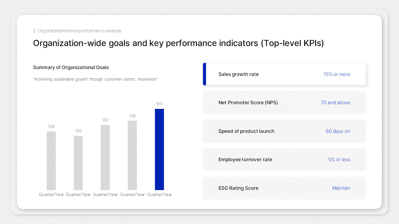 Performance Evaluation Report Google Slides Interactive