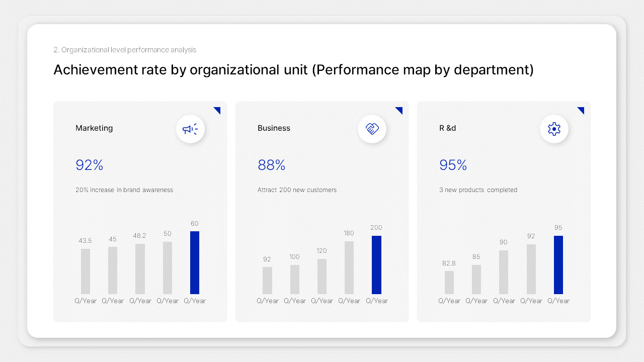 Performance Evaluation Report Google Slides Interactive