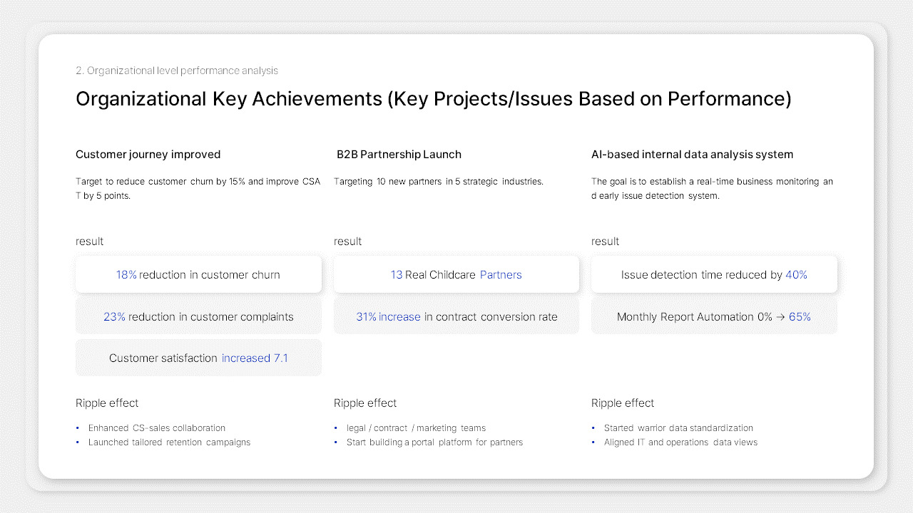 Performance Evaluation Report Google Slides Interactive