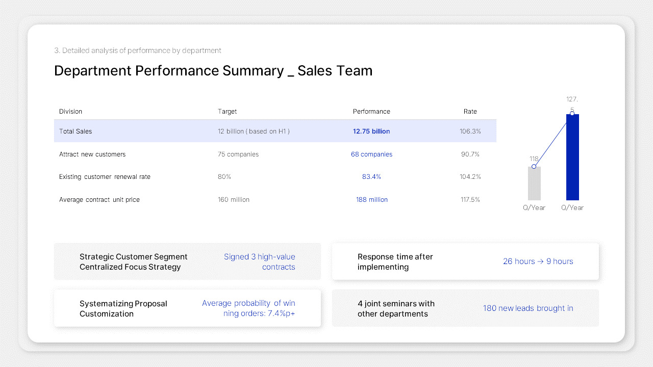 Performance Evaluation Report Google Slides Interactive