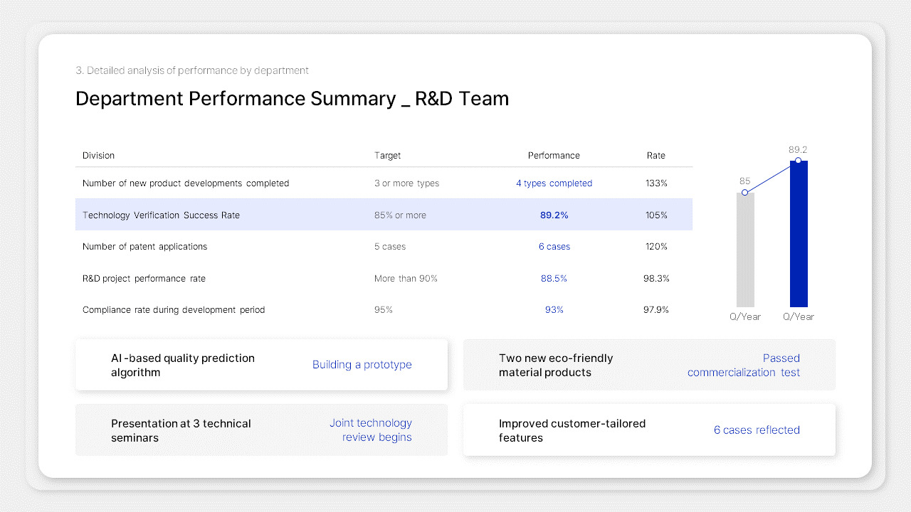 Performance Evaluation Report Google Slides Interactive