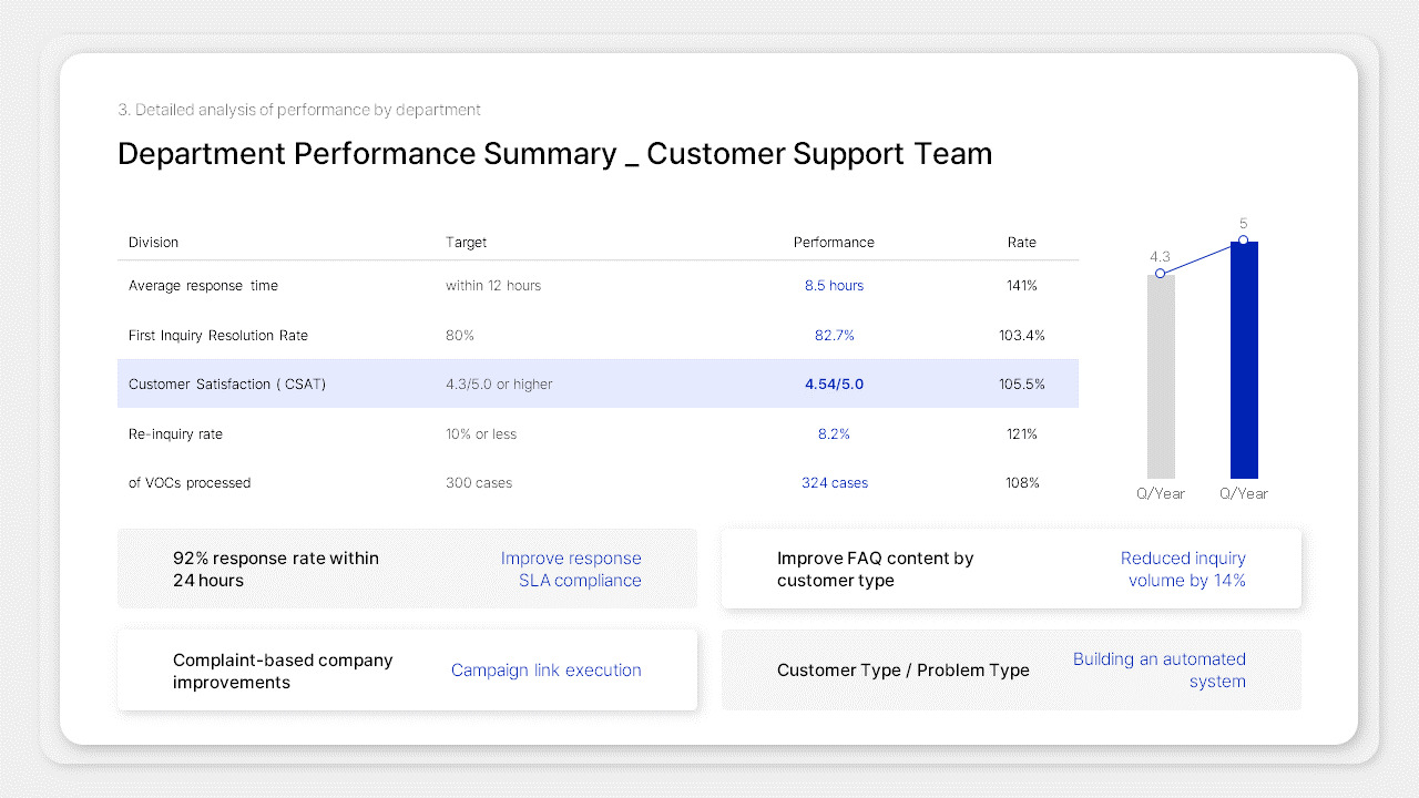 Performance Evaluation Report Google Slides Interactive