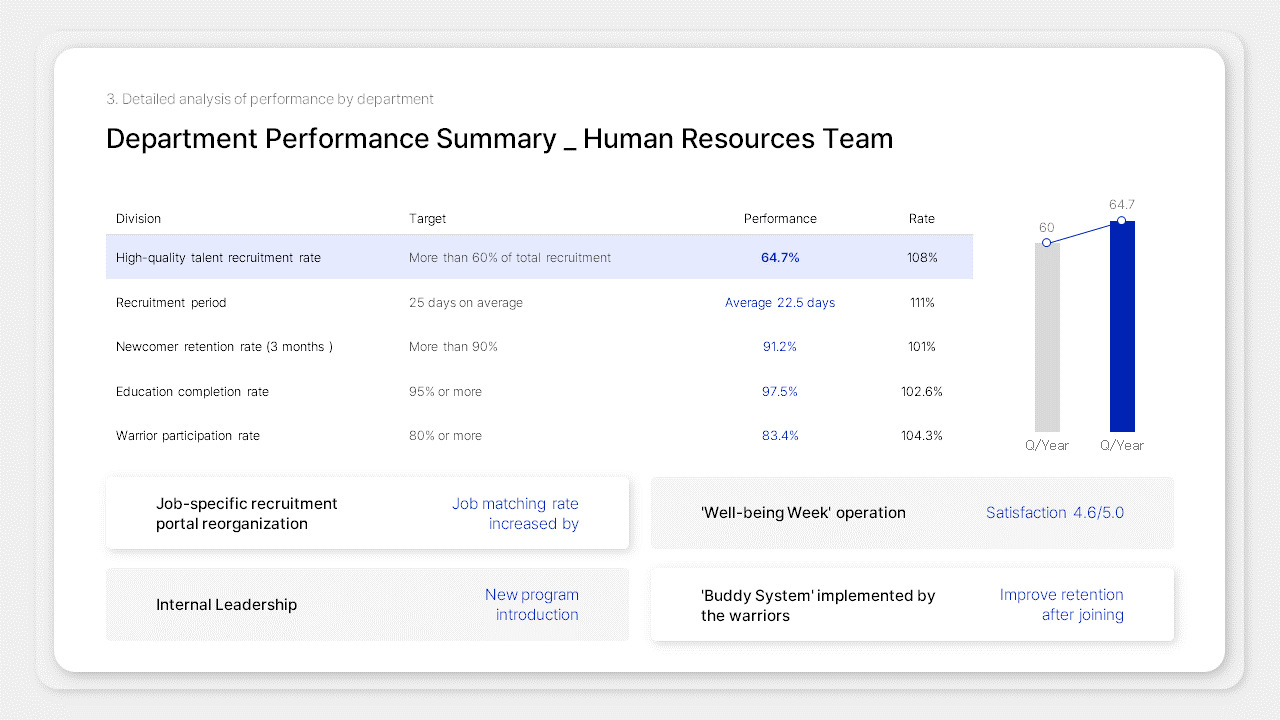 Performance Evaluation Report Google Slides Interactive