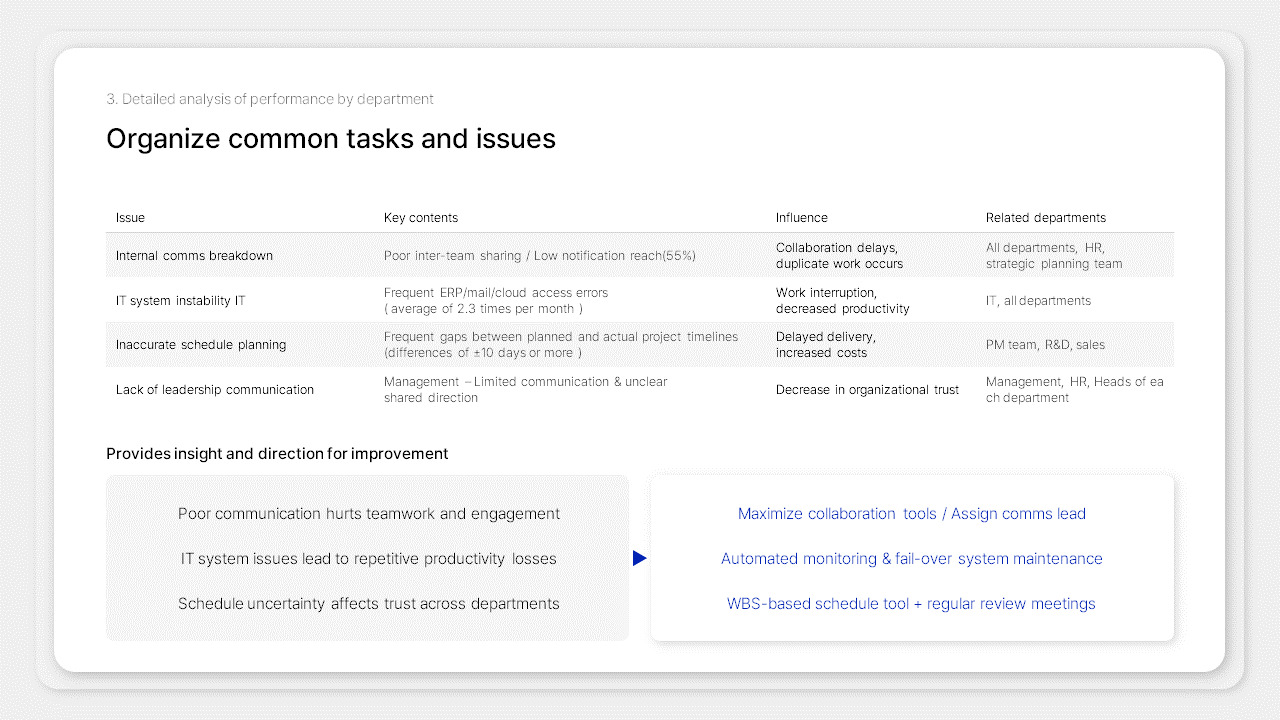 Performance Evaluation Report Google Slides Interactive