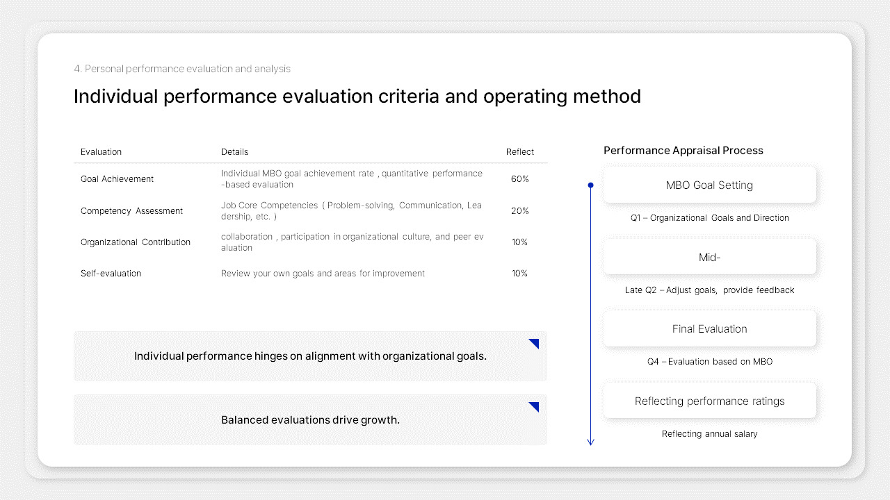 Performance Evaluation Report Google Slides Interactive