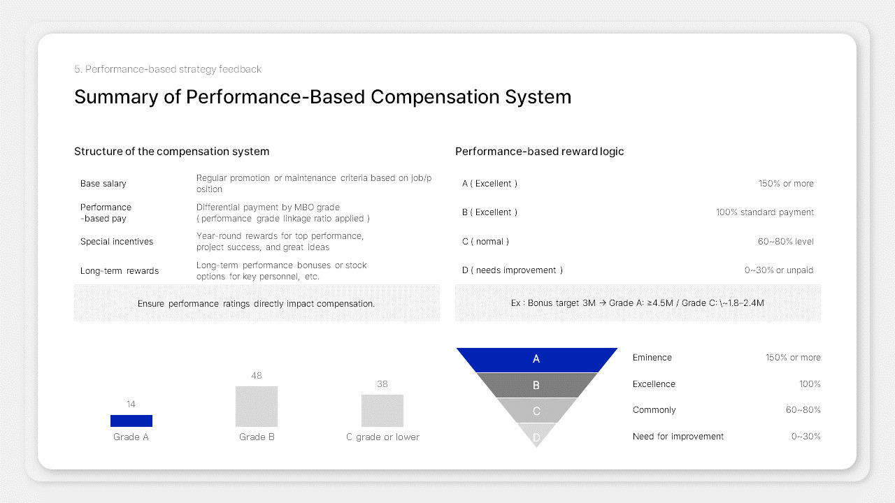 Performance Evaluation Report Google Slides Interactive