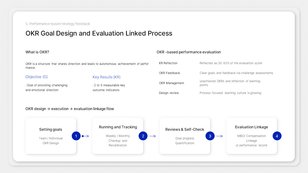 Performance Evaluation Report Google Slides Interactive