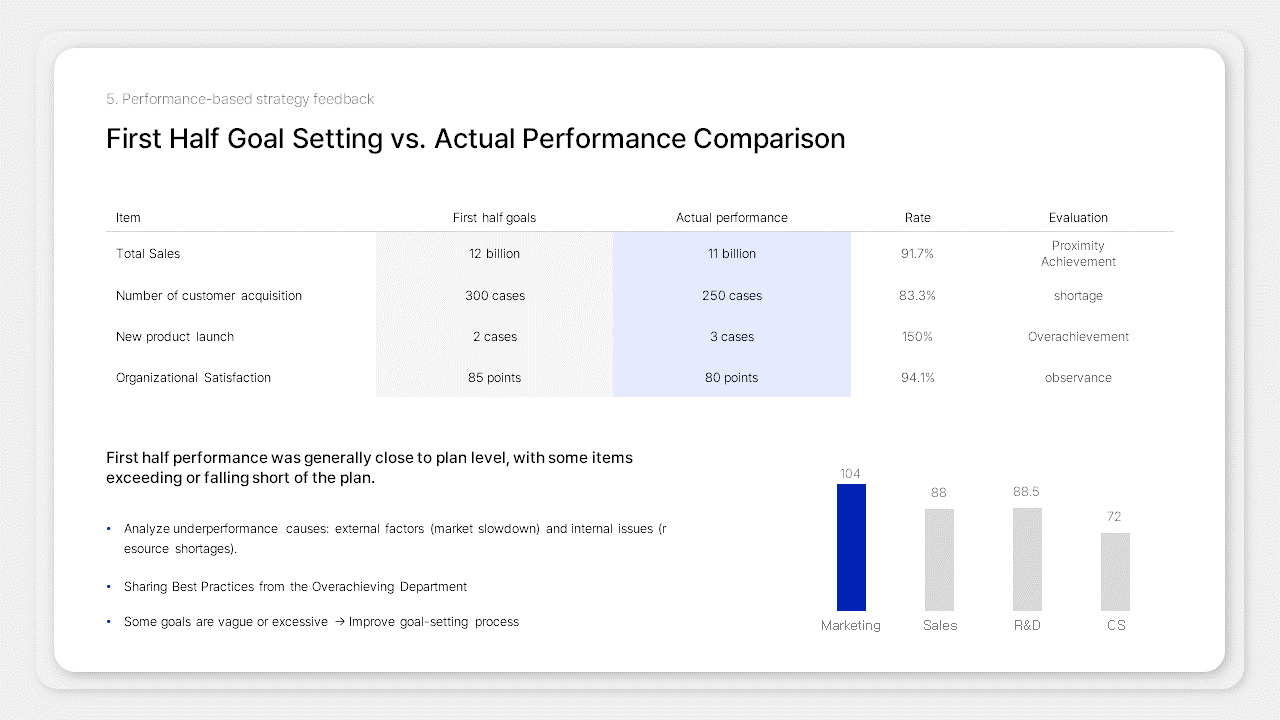 Performance Evaluation Report Google Slides Interactive