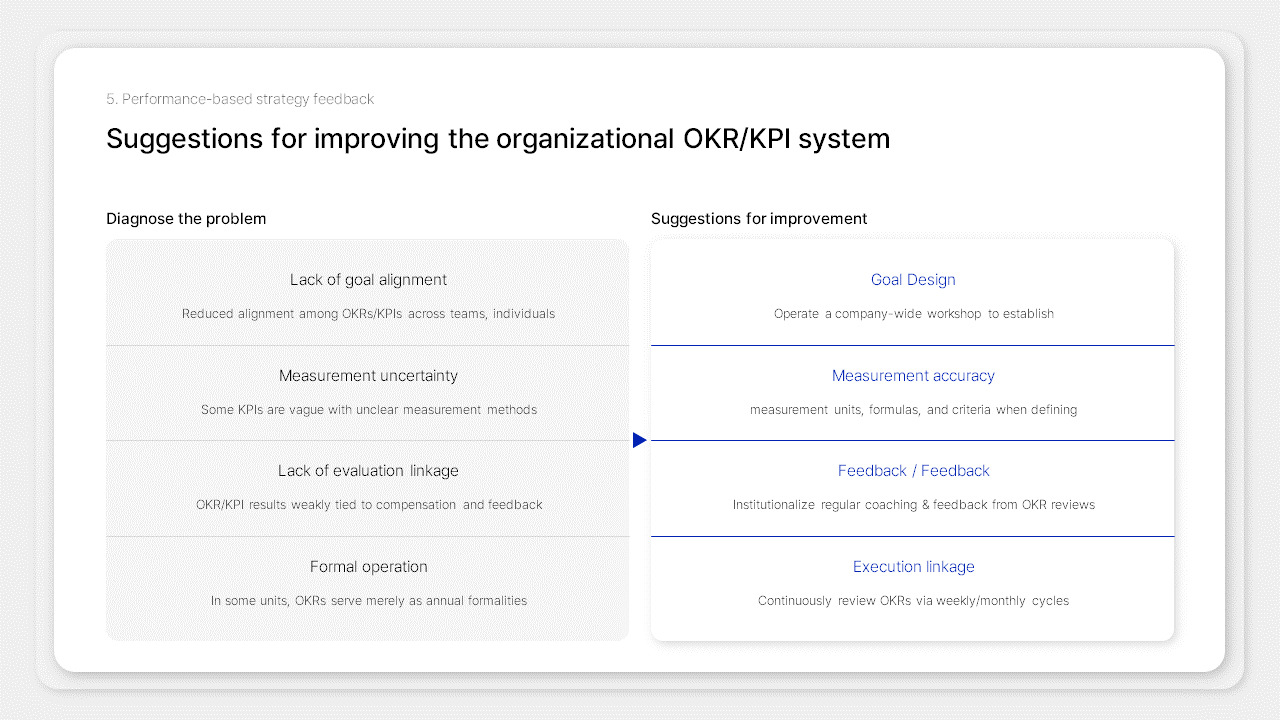 Performance Evaluation Report Google Slides Interactive