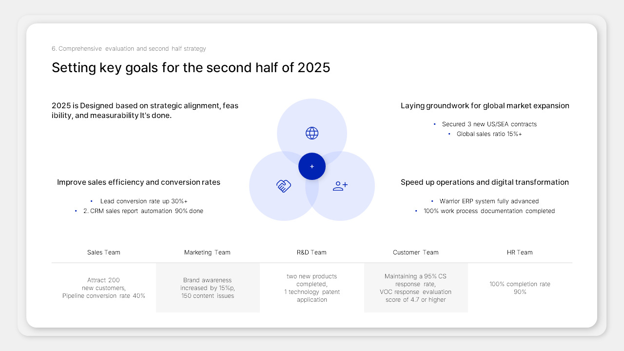 Performance Evaluation Report Google Slides Interactive
