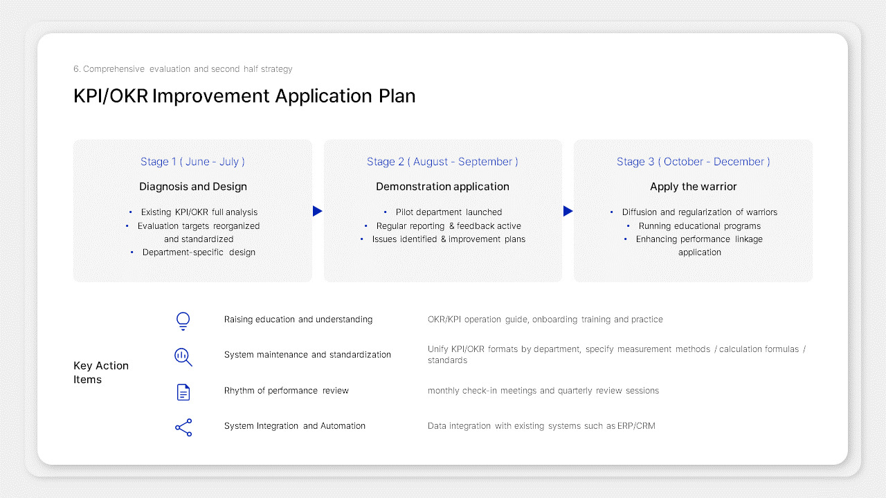 Performance Evaluation Report Google Slides Interactive